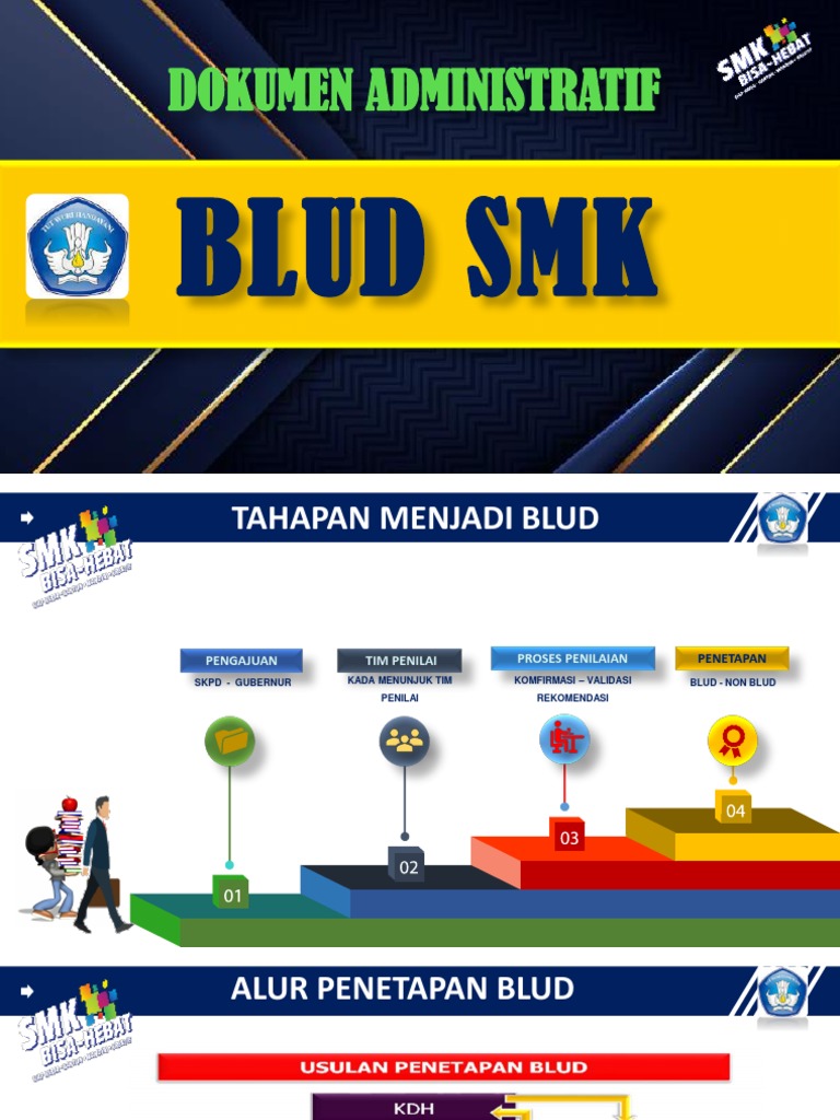 Struktur Organisasi BLUD SMK | PDF