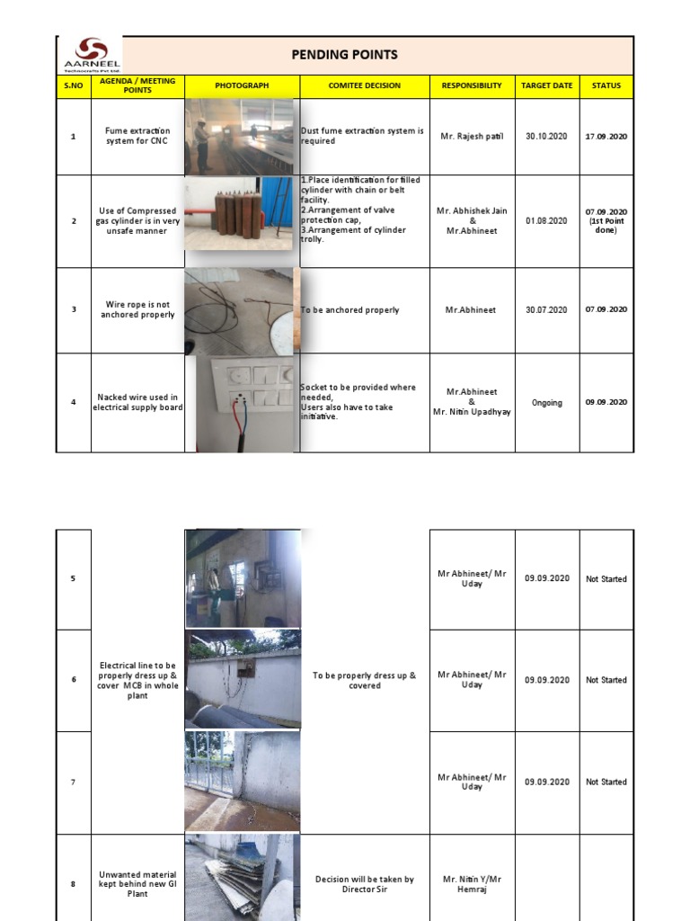Pending Points | PDF | Mechanical Engineering | Manufactured Goods