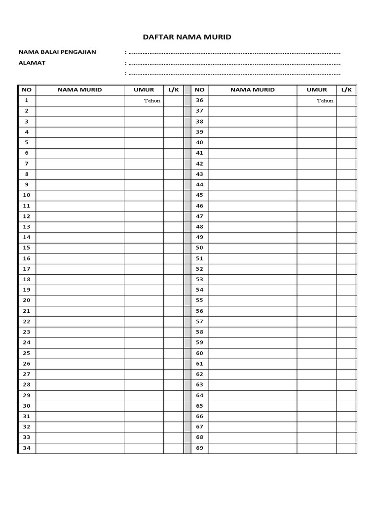 Daftar Nama Murid Dayah Darussalam Lampoh Teubee | PDF