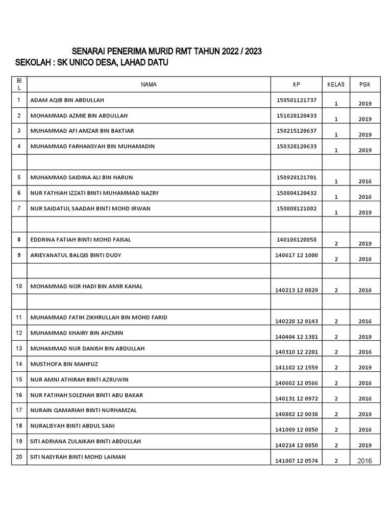 Senarai Penerima Murid RMT Tahun 2022 | PDF