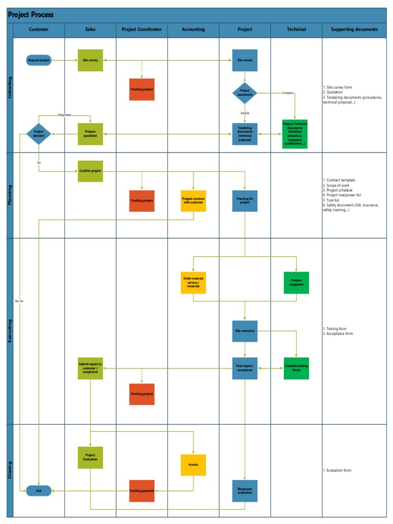 Workflow Project | PDF | Business