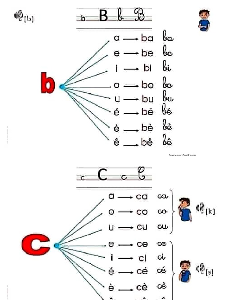 Méthode Syllabique | PDF