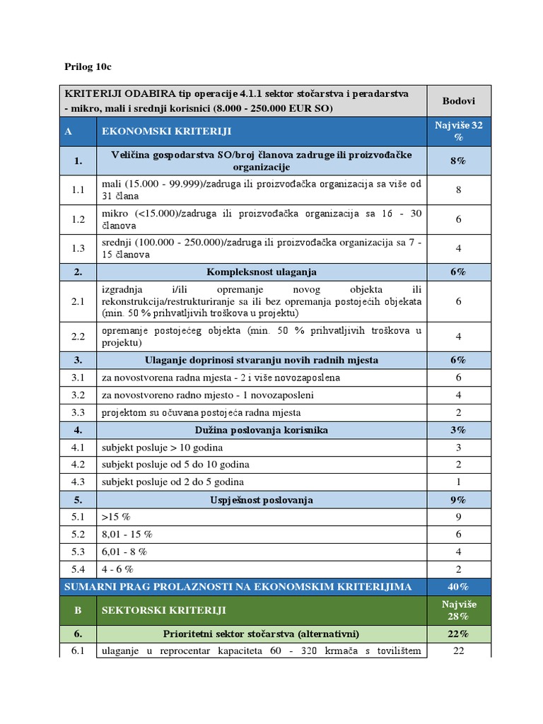 Prilog 10c | PDF