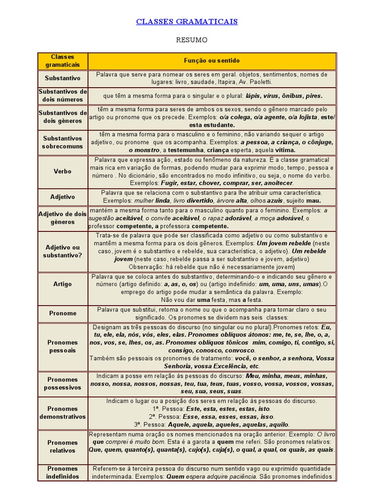 Classes Gramaticais | PDF