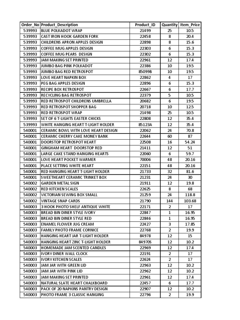 Order - No Product - Description Product - ID Quantity Item - Price ...