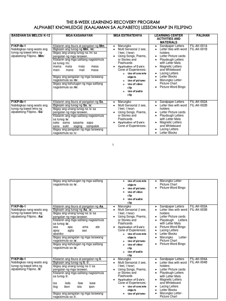 LRP Lesson-Maps Filipino Alphabet-Knowledge | PDF