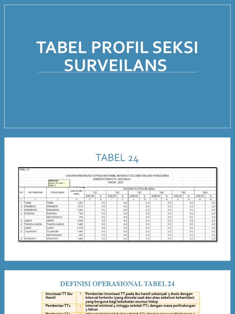 Tabel Profil Seksi Surveilans | PDF