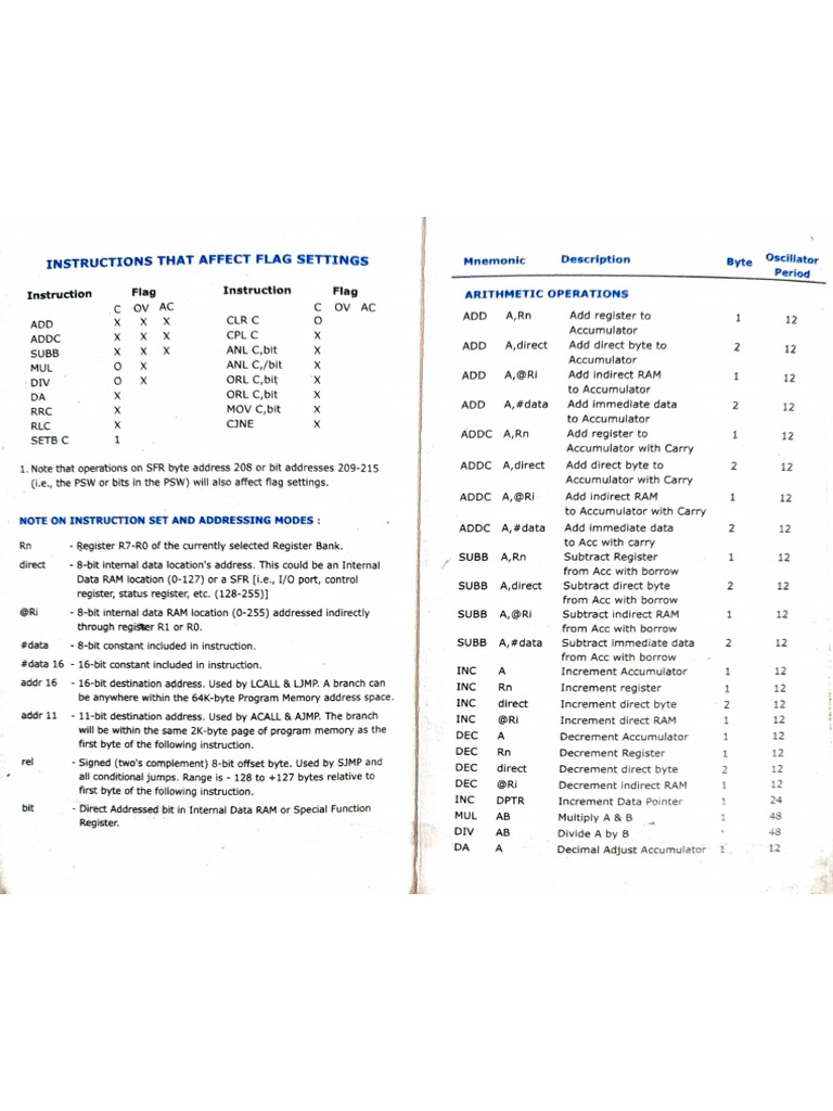 Assembly Language Reference | PDF