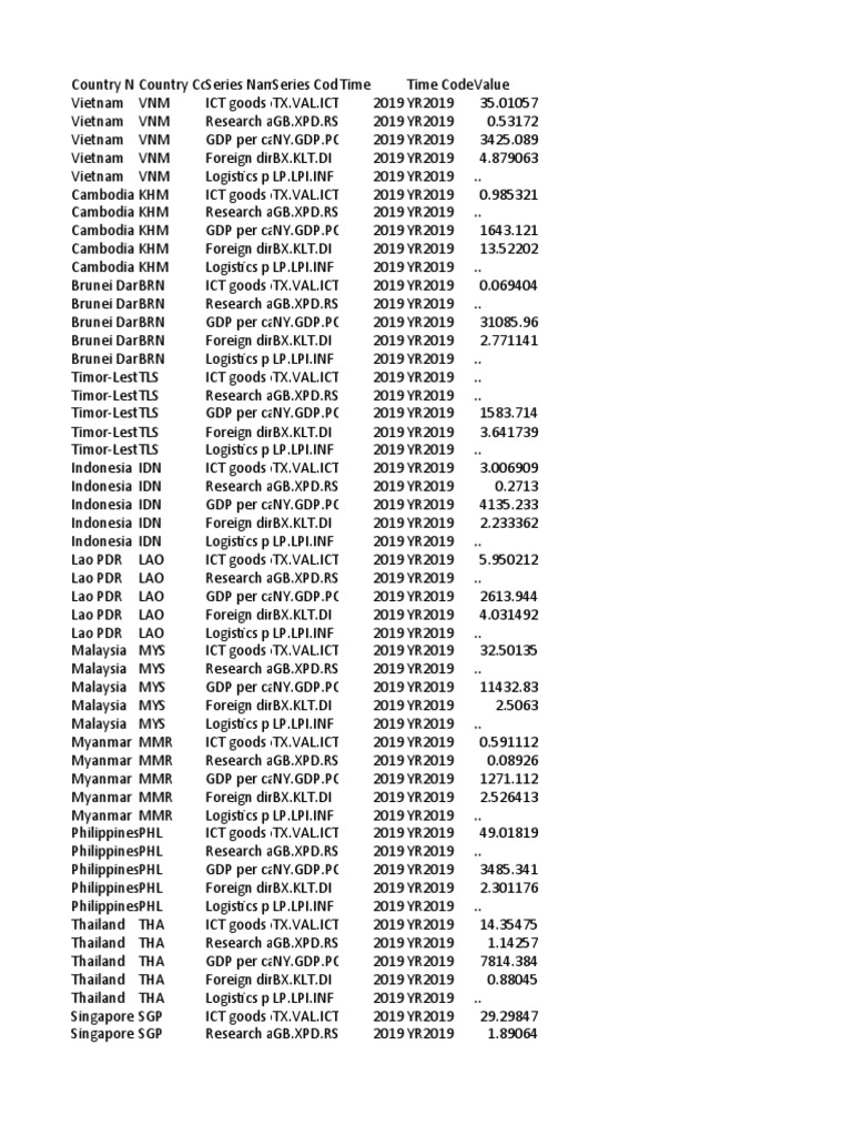 P Data Extract From World Development Indicators | PDF | Gross Domestic ...