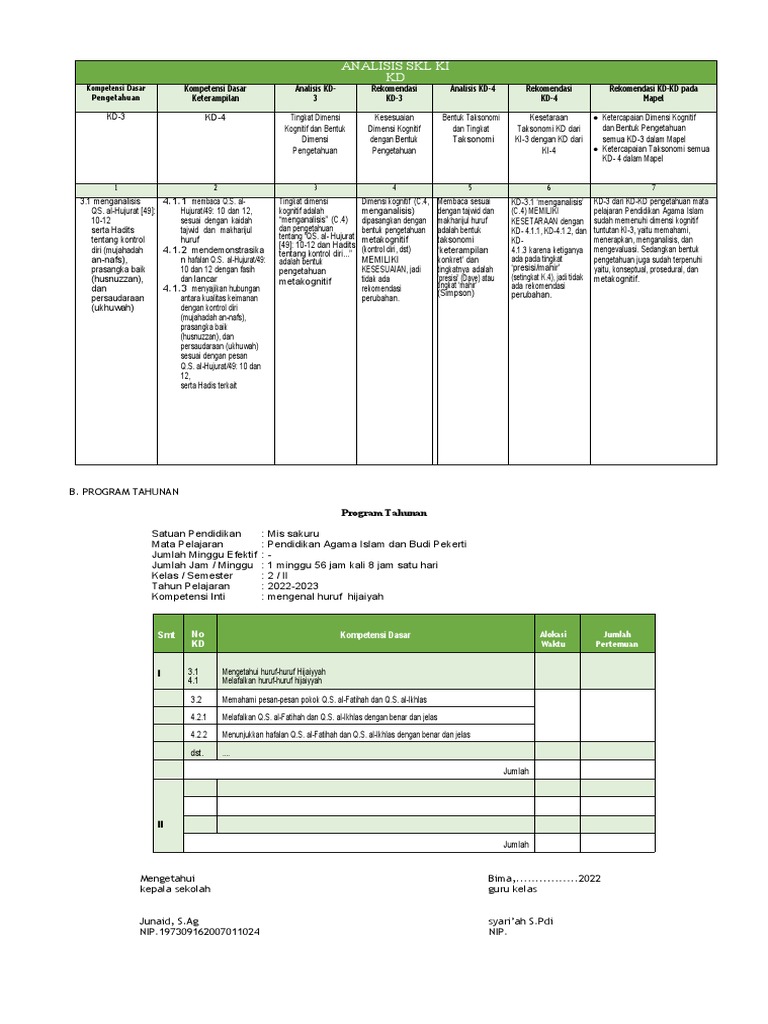 ANALISIS SKL KI KD Revisi 2 | PDF