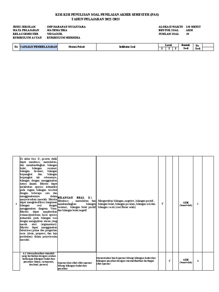 Kisi-Kisi Pas Matematika Kelas 7 SM 1 2022-2023 | PDF