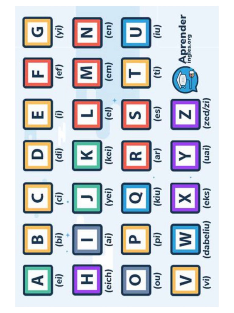 Abecedario Ingles | PDF