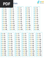 Multiplication Tables From 10 To 20 | PDF