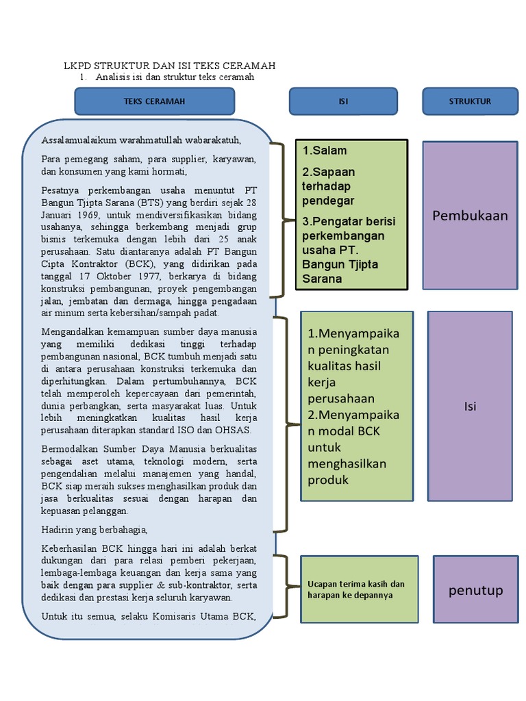LKPD Struktur Dan Isi Teks Ceramah | PDF