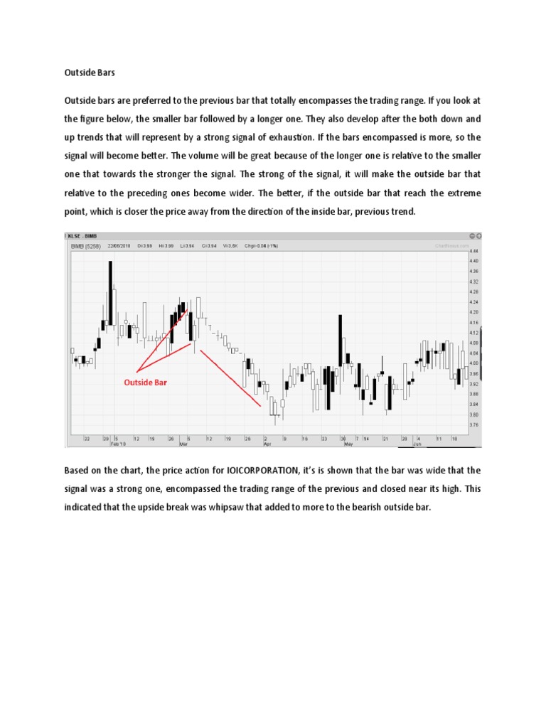 Understanding Key Reversal Bars and Exhaustion Bars Based on Chart ...