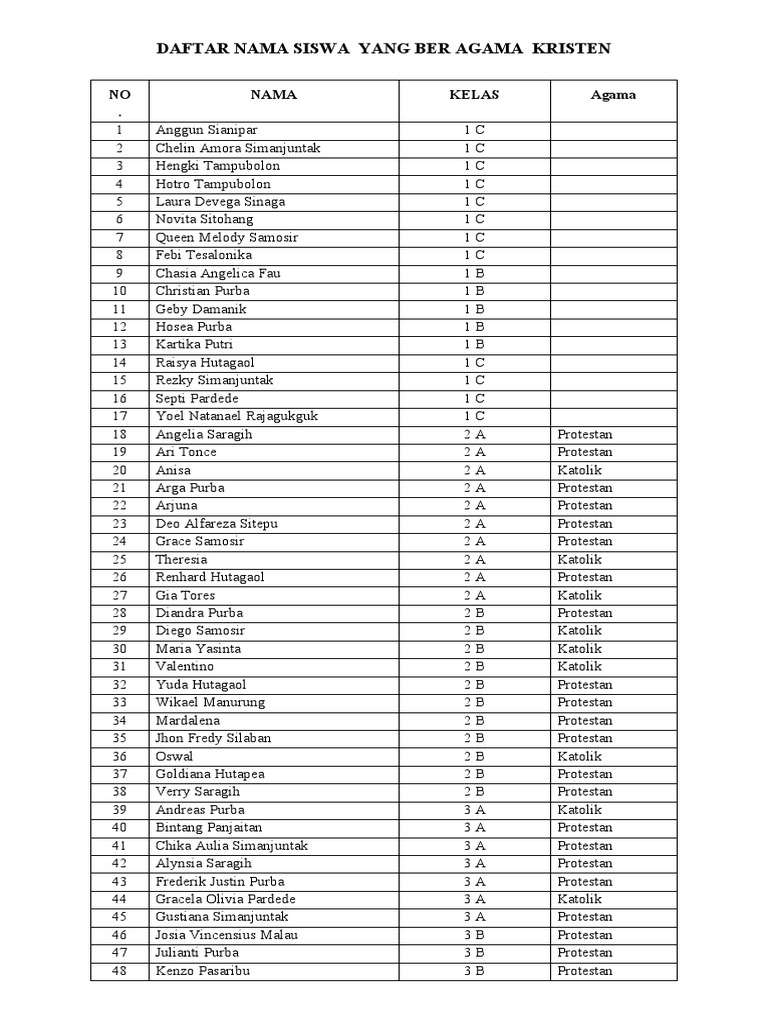 Daftar Nama Siswa Yang Ber Agama Kristen | PDF