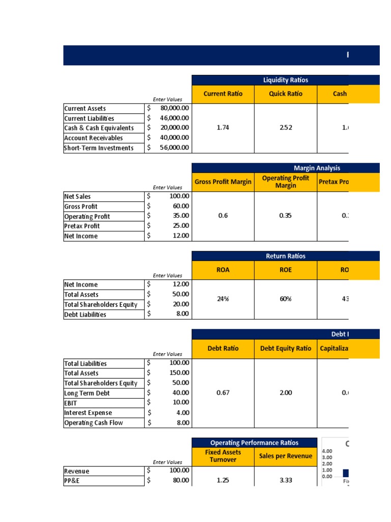 Ratios Calculator | PDF