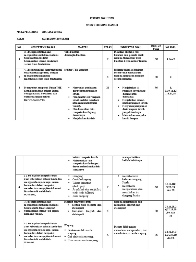 Kisi Kisi Soal B.sunda | PDF