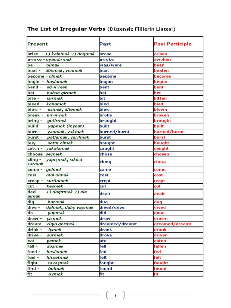 The List of Irregular Verbs | Download Free PDF | English Grammar | Semantic Units