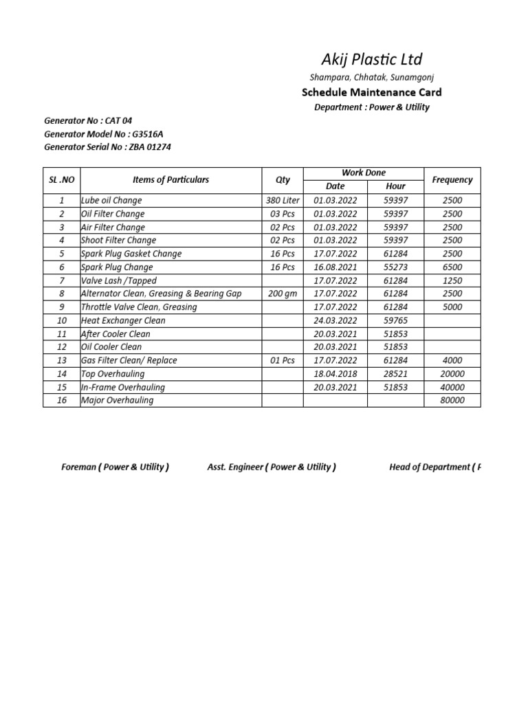 Akij Plastic Generator Maintenance Schedule | PDF | Vehicle Parts | Engines