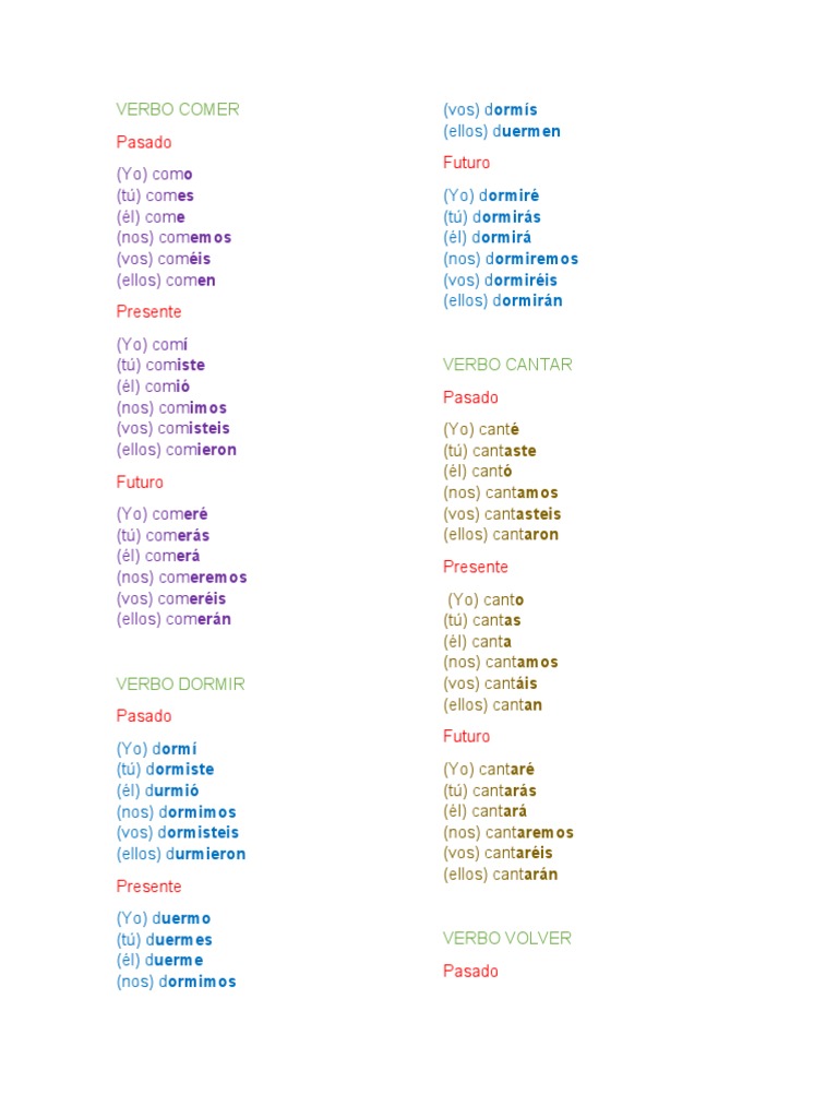 Conjugación de Verbos en Español | PDF