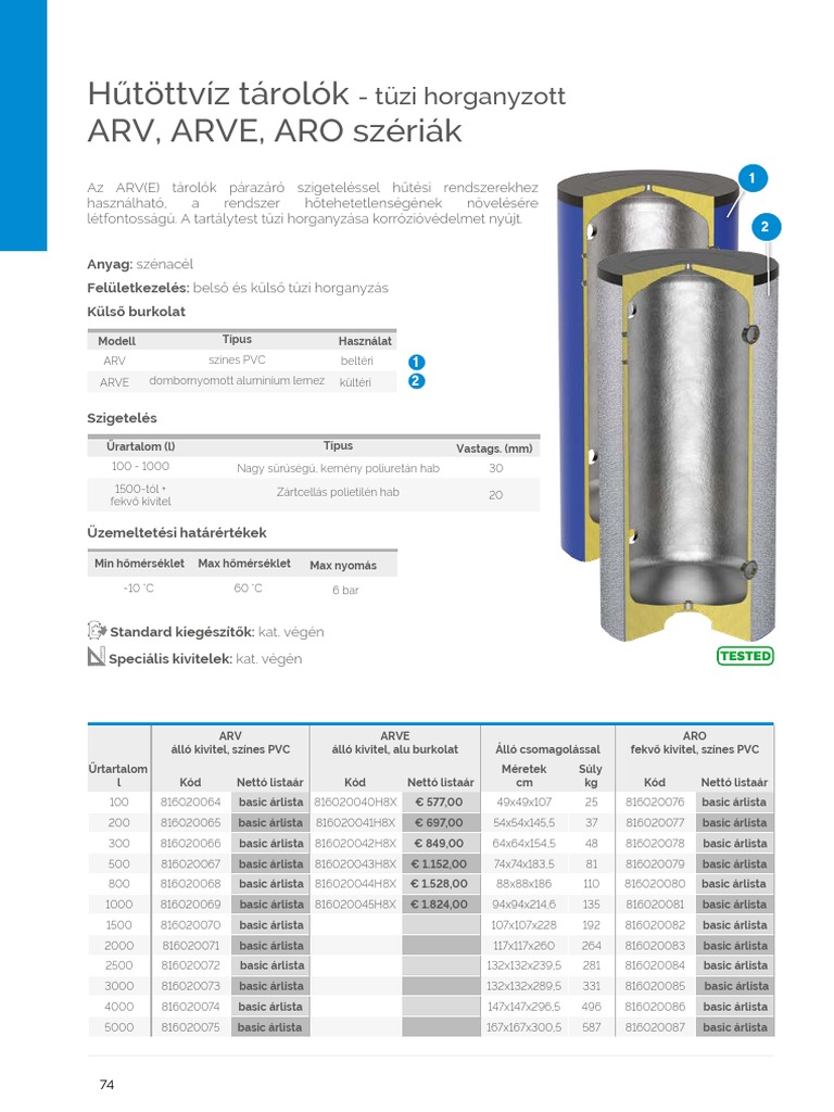 Heizer ARV ARO Musz Ism | PDF