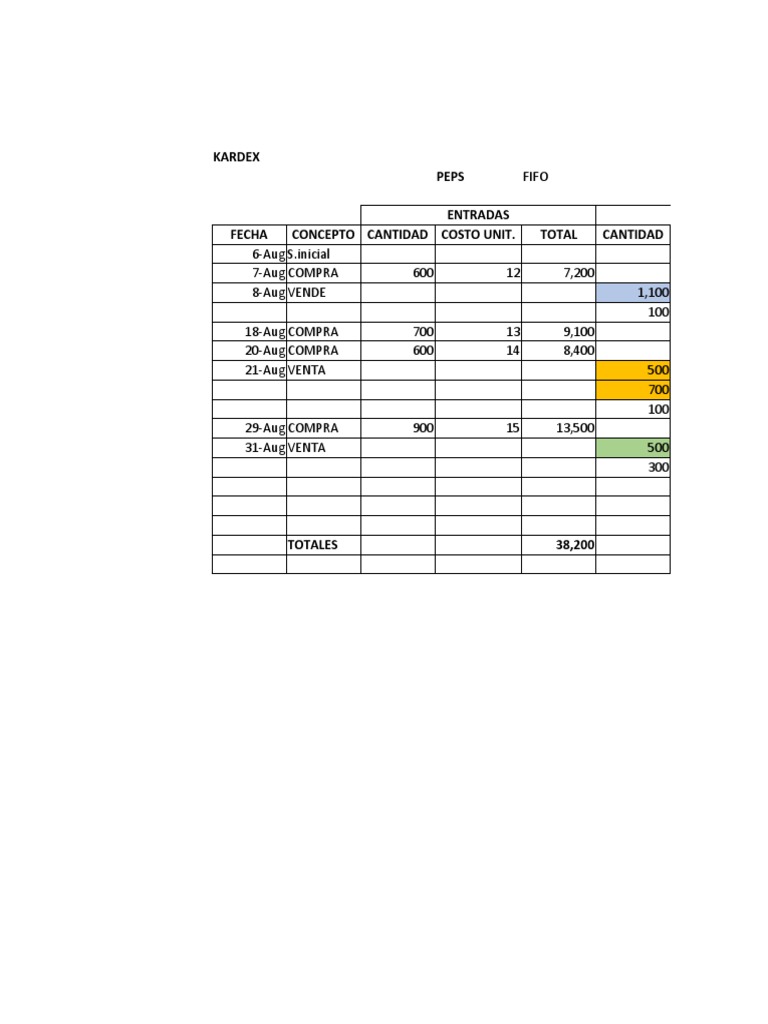 Kardex Resuelto | PDF