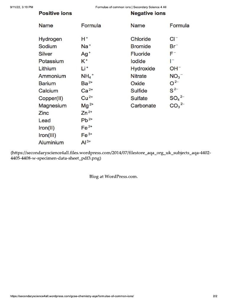 Formulae of Common Ions | PDF