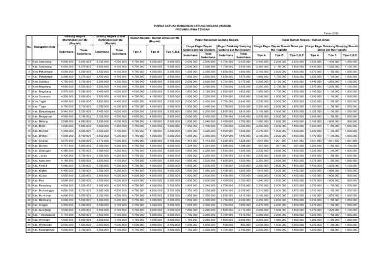 HSBGN 2022 Jateng | PDF