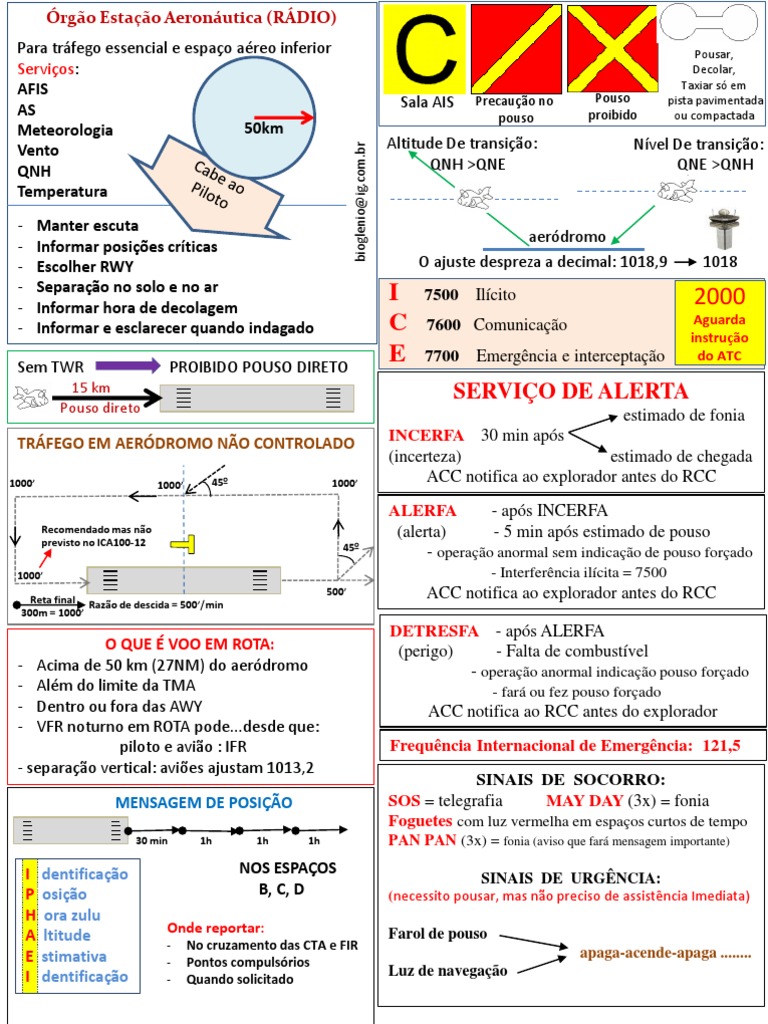 Regras de Voo VFR - Resumo | PDF
