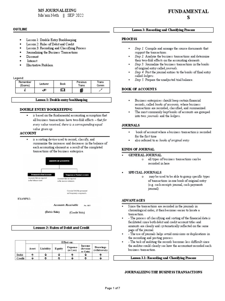Trans - Template - Lecture v1.4 | PDF | Debits And Credits | Bookkeeping
