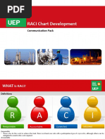 PepsiCo Leadership Competencies / Model | PDF | Competence (Human ...