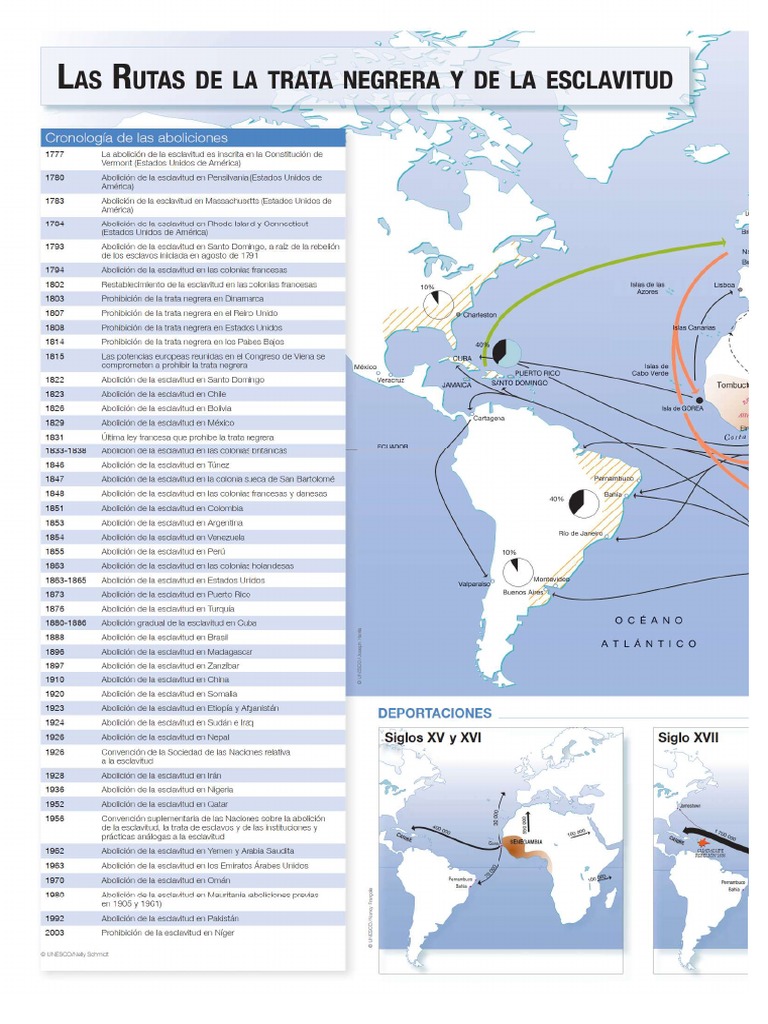 Rutas de La Trata - Mapa | PDF