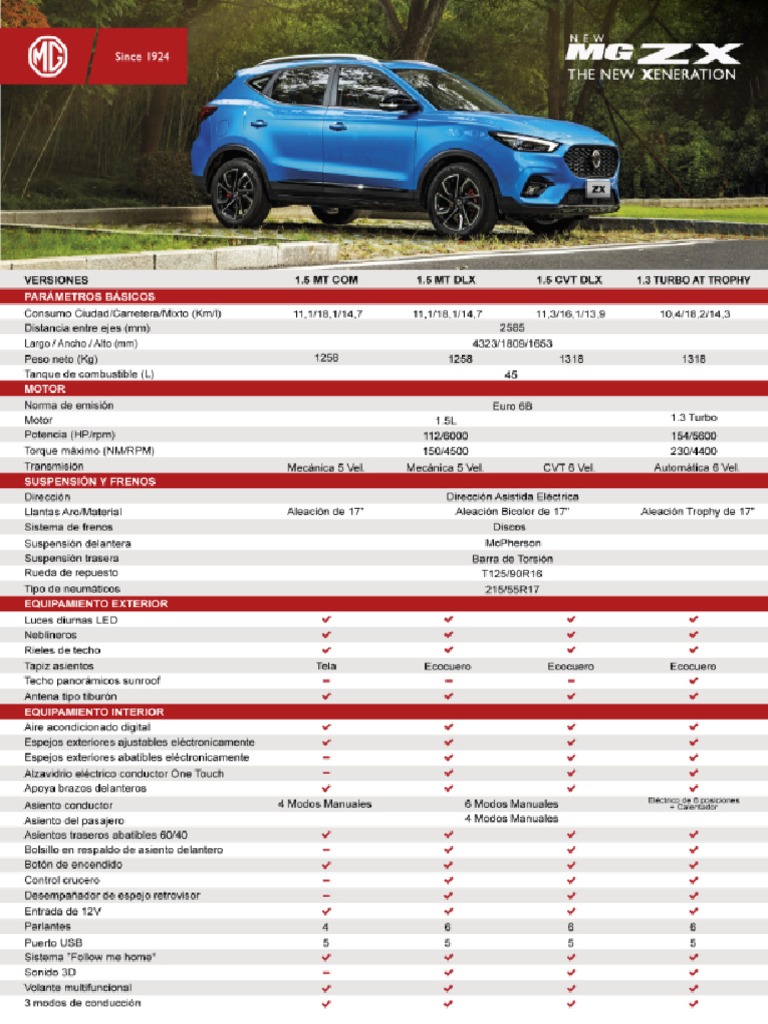 Ficha Tecnica MG ZX | PDF