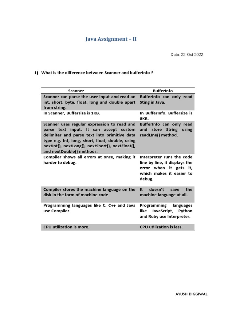 Java Assignment Pdf