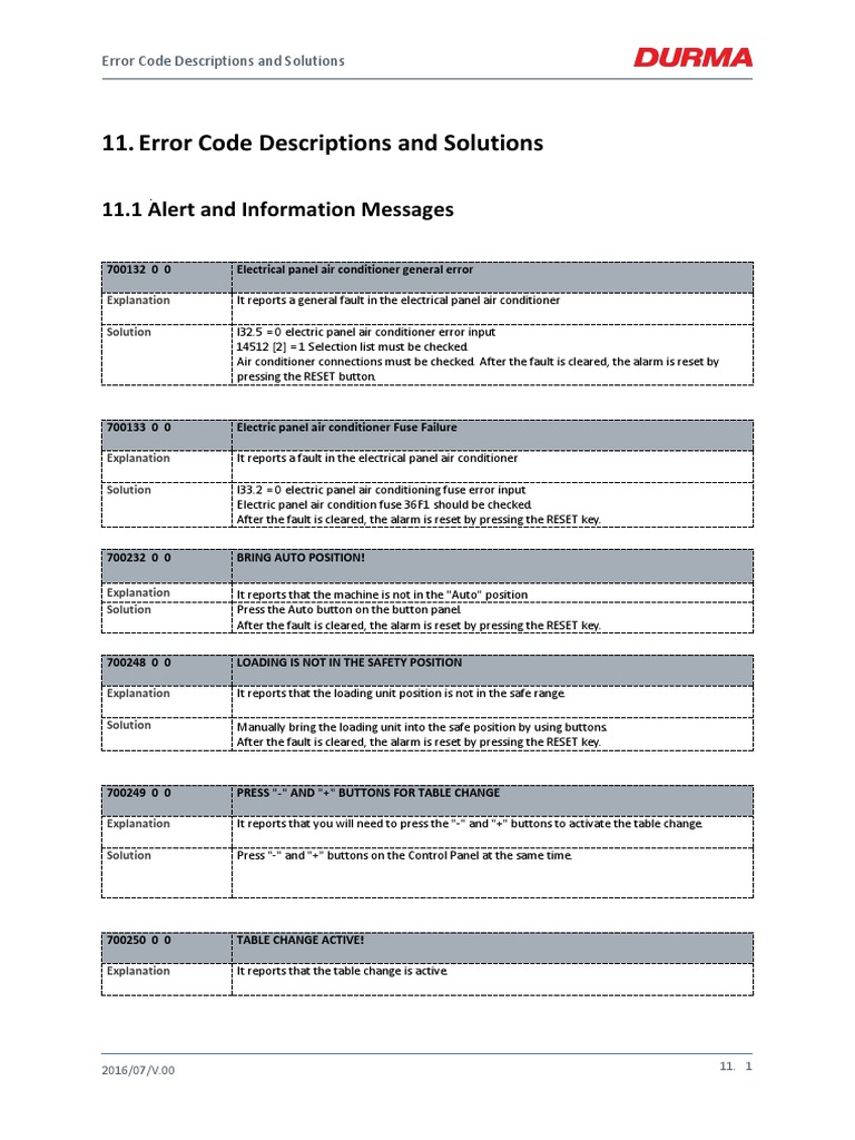 01.machine Fault Codes and Solutions | PDF | Fuse (Electrical) | Relay 01.machine Fault Codes and Solutions | PDF | Fuse (Electrical) | Relay