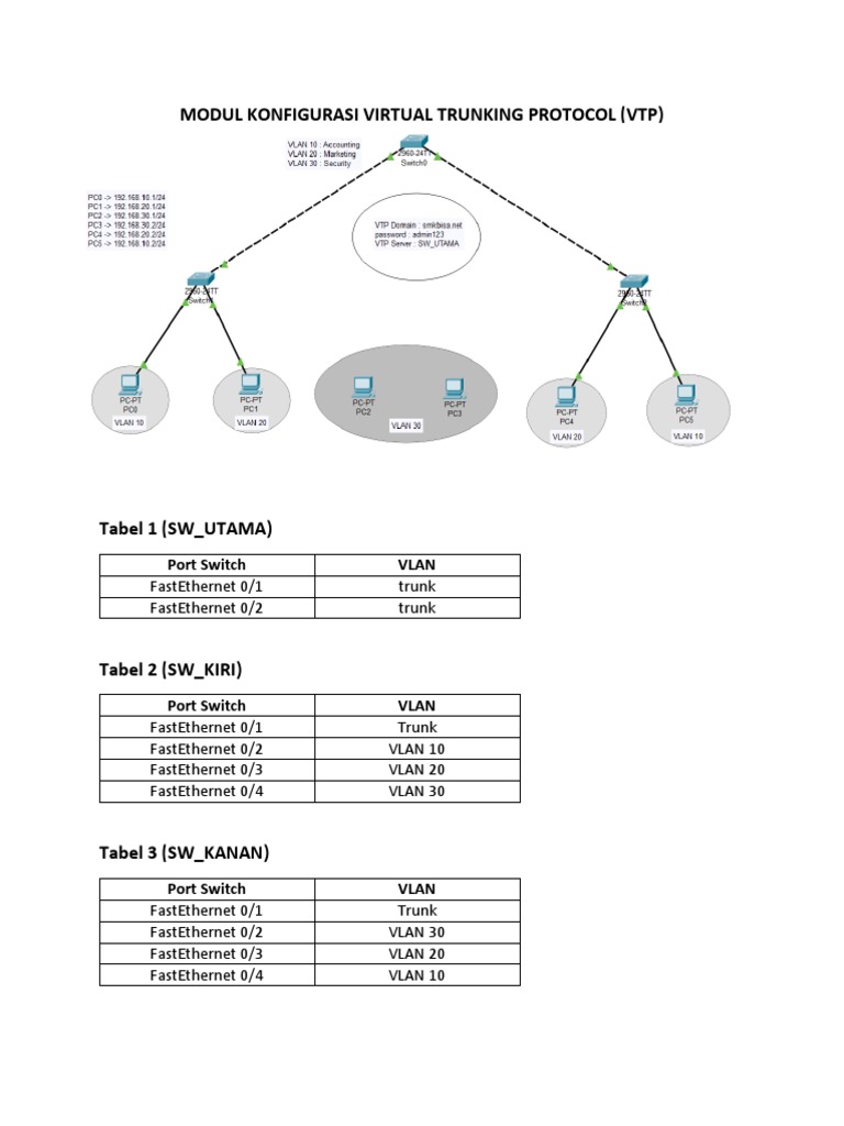 Modul Konfigurasi Virtual Trunking Protocol-Aij Xi TKJ | PDF
