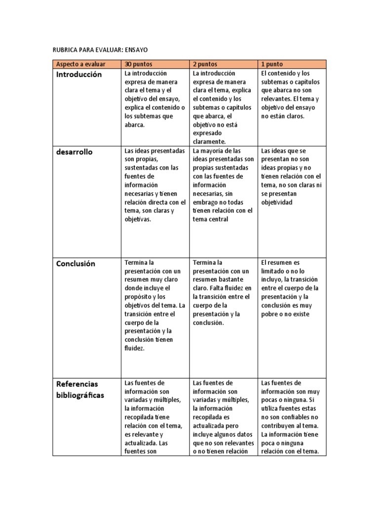 Rúbrica para Evaluar Un Ensayo | PDF | Ensayos