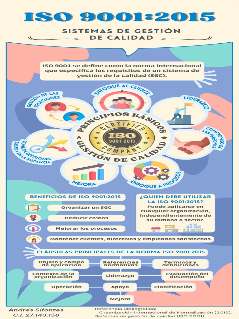 ISO 9001-2015 Infografía | PDF | Organización internacional para la ...