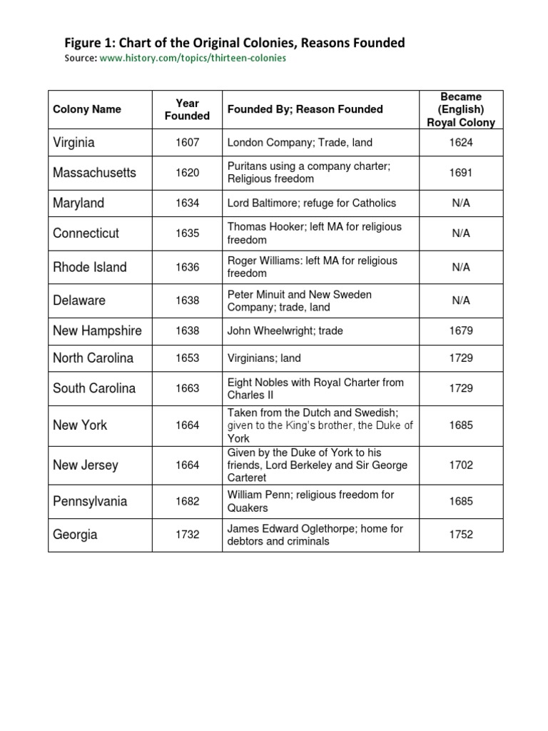 Colonial America Maps | PDF | Thirteen Colonies | British Colonization ...