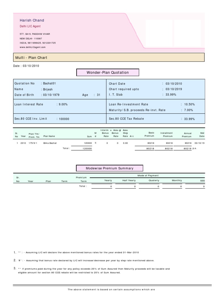 Harish Chand: Multi - Plan Chart | PDF