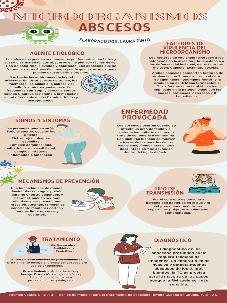 ABSCESOS | PDF