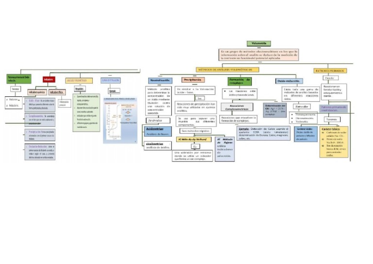Mapa Conceptual - Volumetrico | PDF