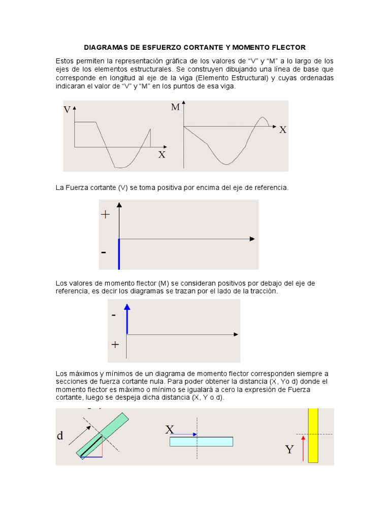 Diagramas de Esfuerzo Cortante y Momento Flector | PDF