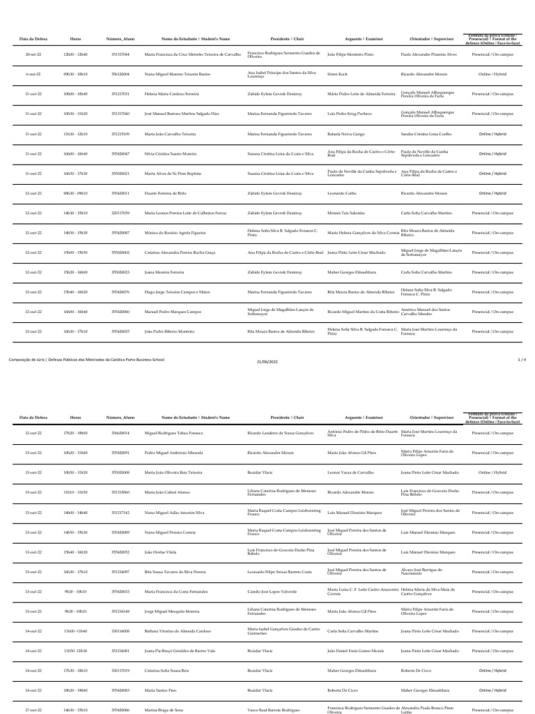 Calendario Provas Publicas Out2022 Calendar Public Defences Oct2022 | PDF Calendario Provas Publicas Out2022 Calendar Public Defences Oct2022 | PDF