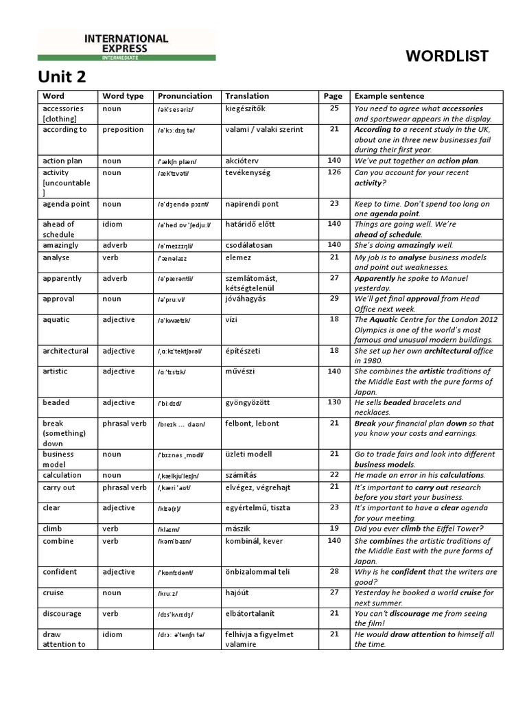 Understanding Key Business Terminology: A Comprehensive Wordlist | PDF ...