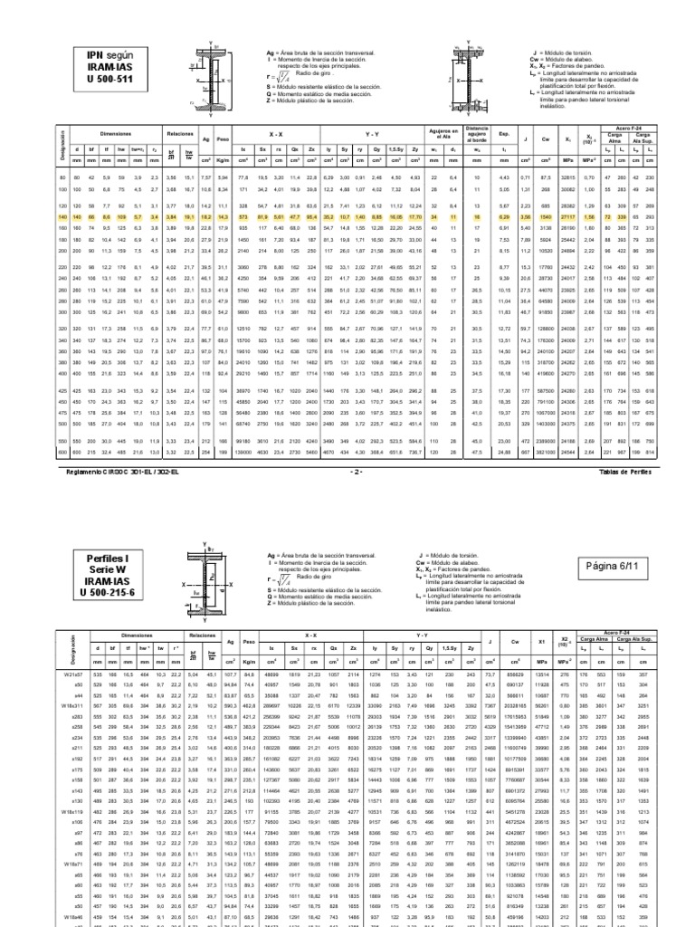 Tabla de Perfiles Resumida | PDF