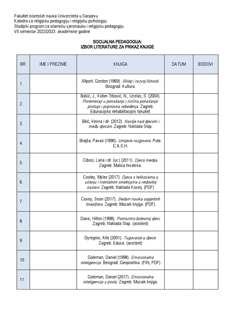 Spisak Knjiga Za Prikaz - SP, 2022. | PDF