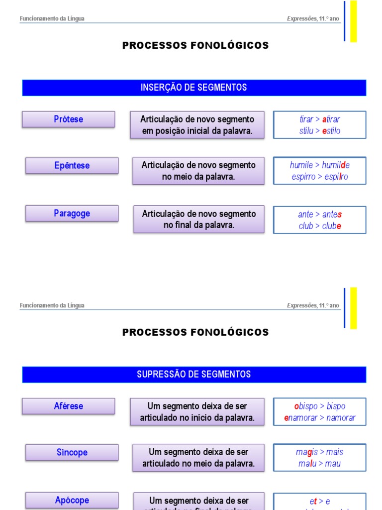 FI - Processos Fonológicos | PDF