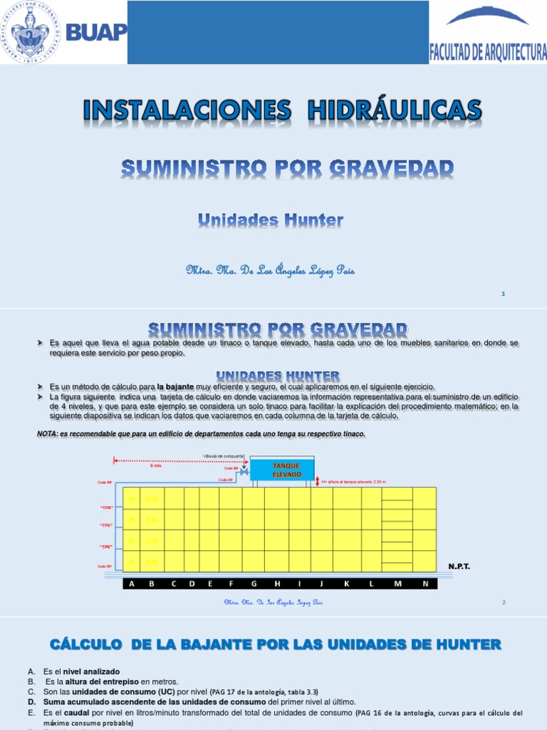 Método Hunter para Instalaciones Hidráulicas | PDF | Presión | Gases